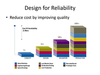 Design for reliability in automotive electronics | PPTX