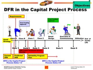 Design for reliability | PPT