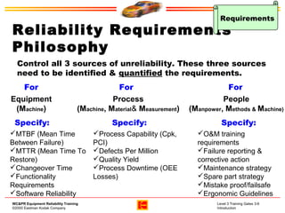 Design for reliability | PPT