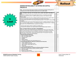 Design for reliability | PPT