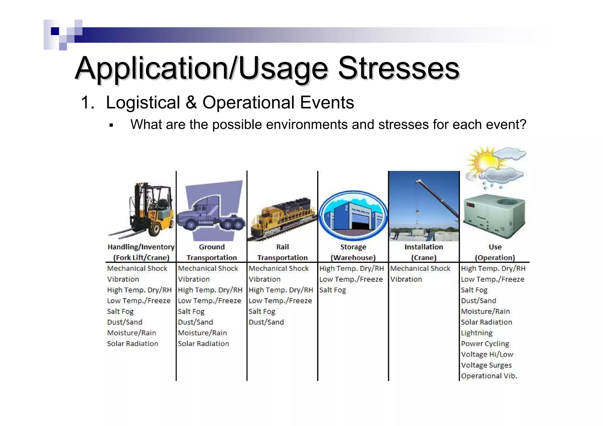 ASQ RD Webinar: Design for reliability a roadmap for design robustness ...