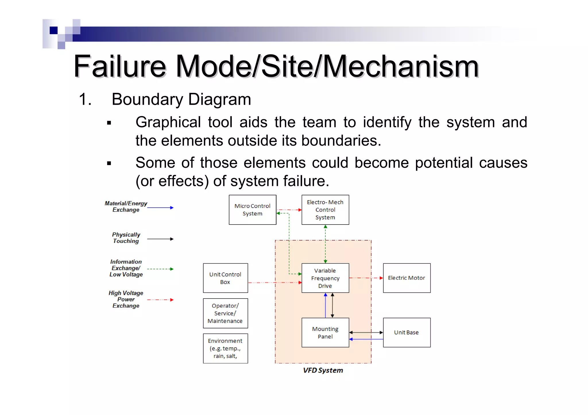 ASQ RD Webinar: Design for reliability a roadmap for design robustness ...