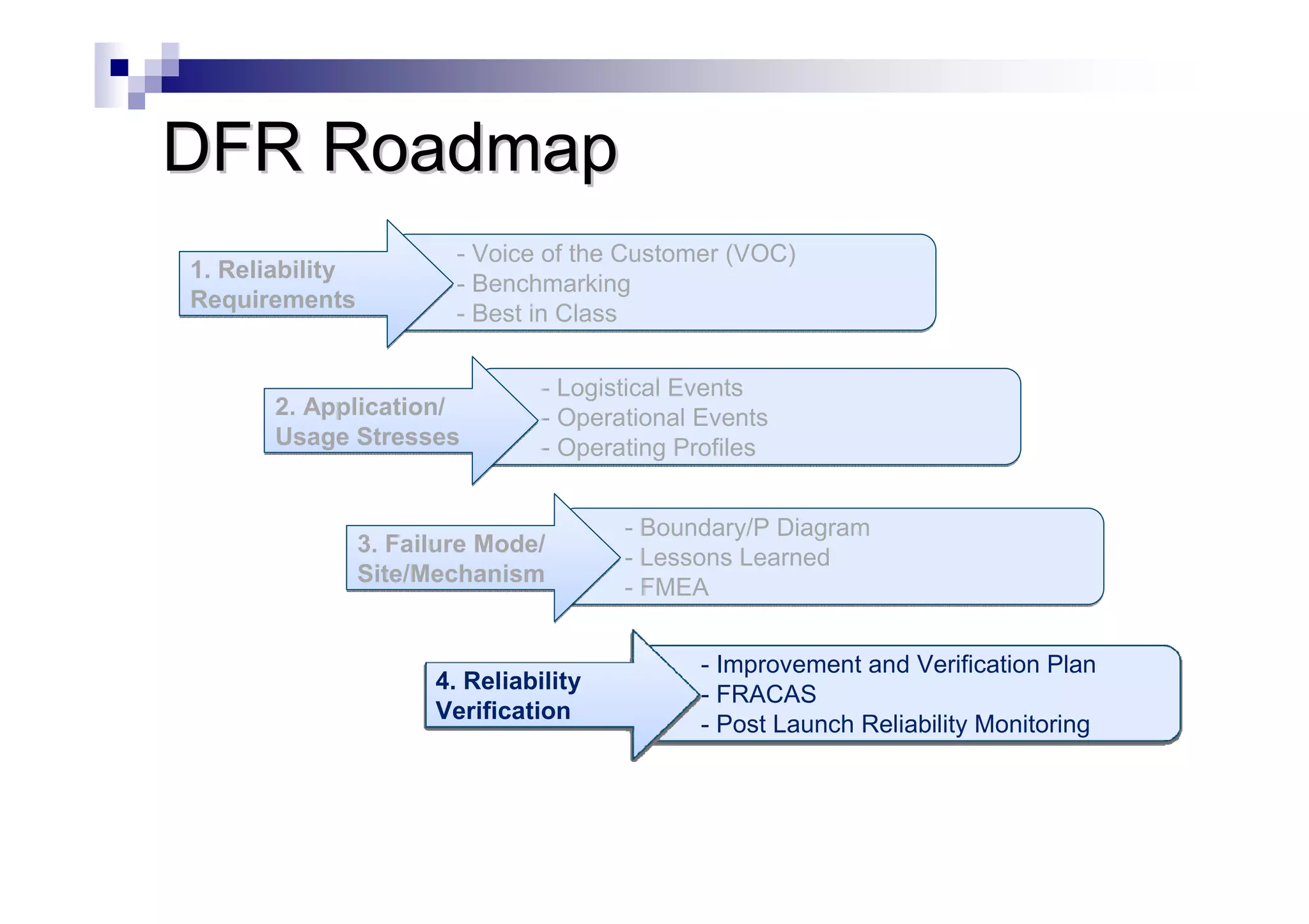 ASQ RD Webinar: Design for reliability a roadmap for design robustness ...