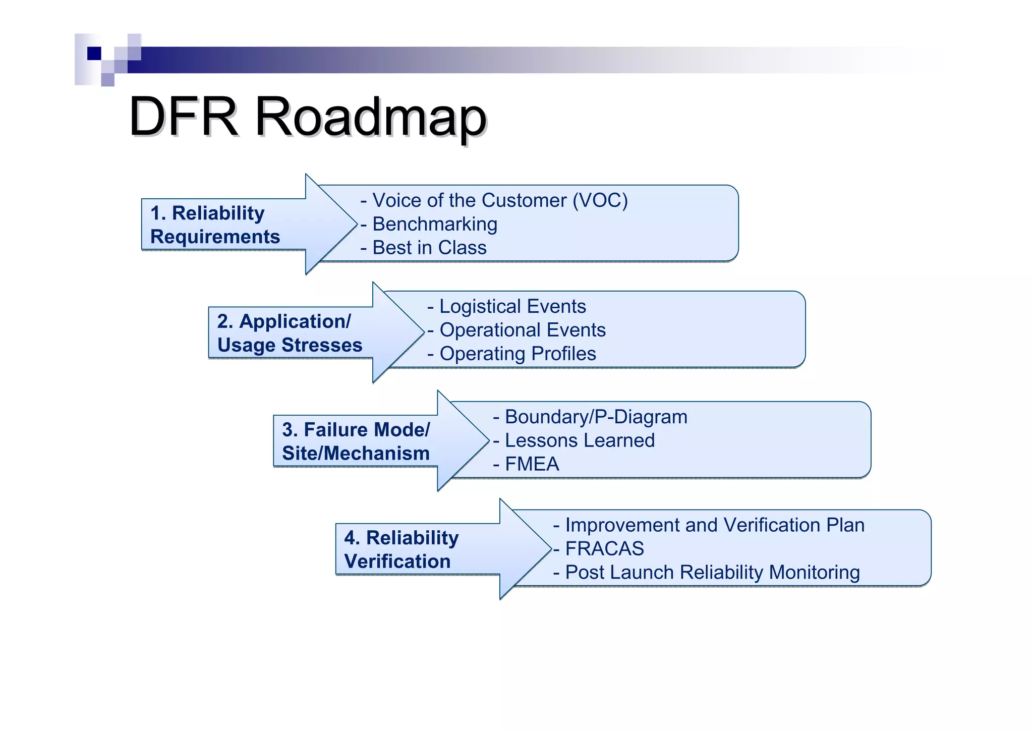 ASQ RD Webinar: Design for reliability a roadmap for design robustness | PDF