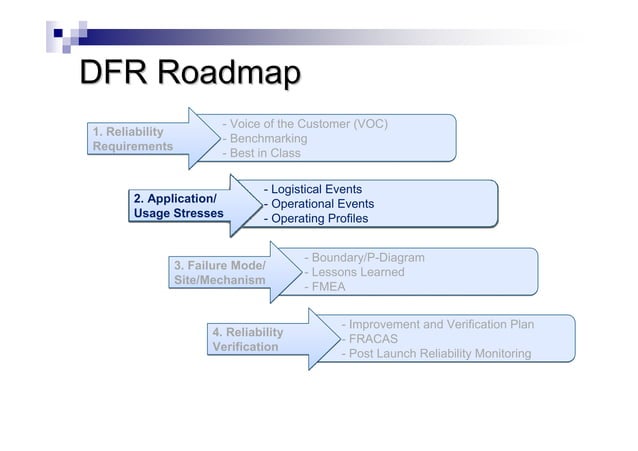 ASQ RD Webinar: Design for reliability a roadmap for design robustness ...