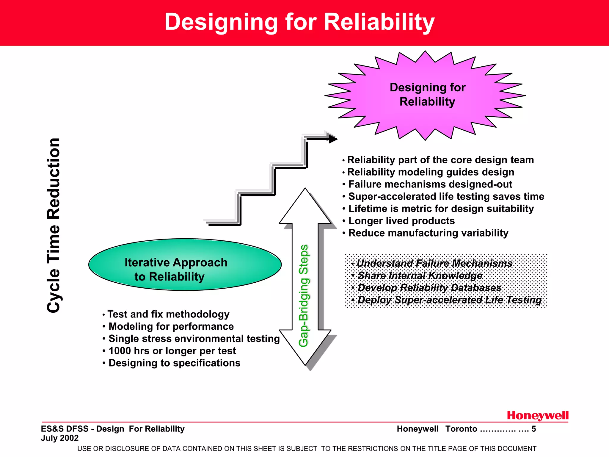 Design For Reliability | PDF