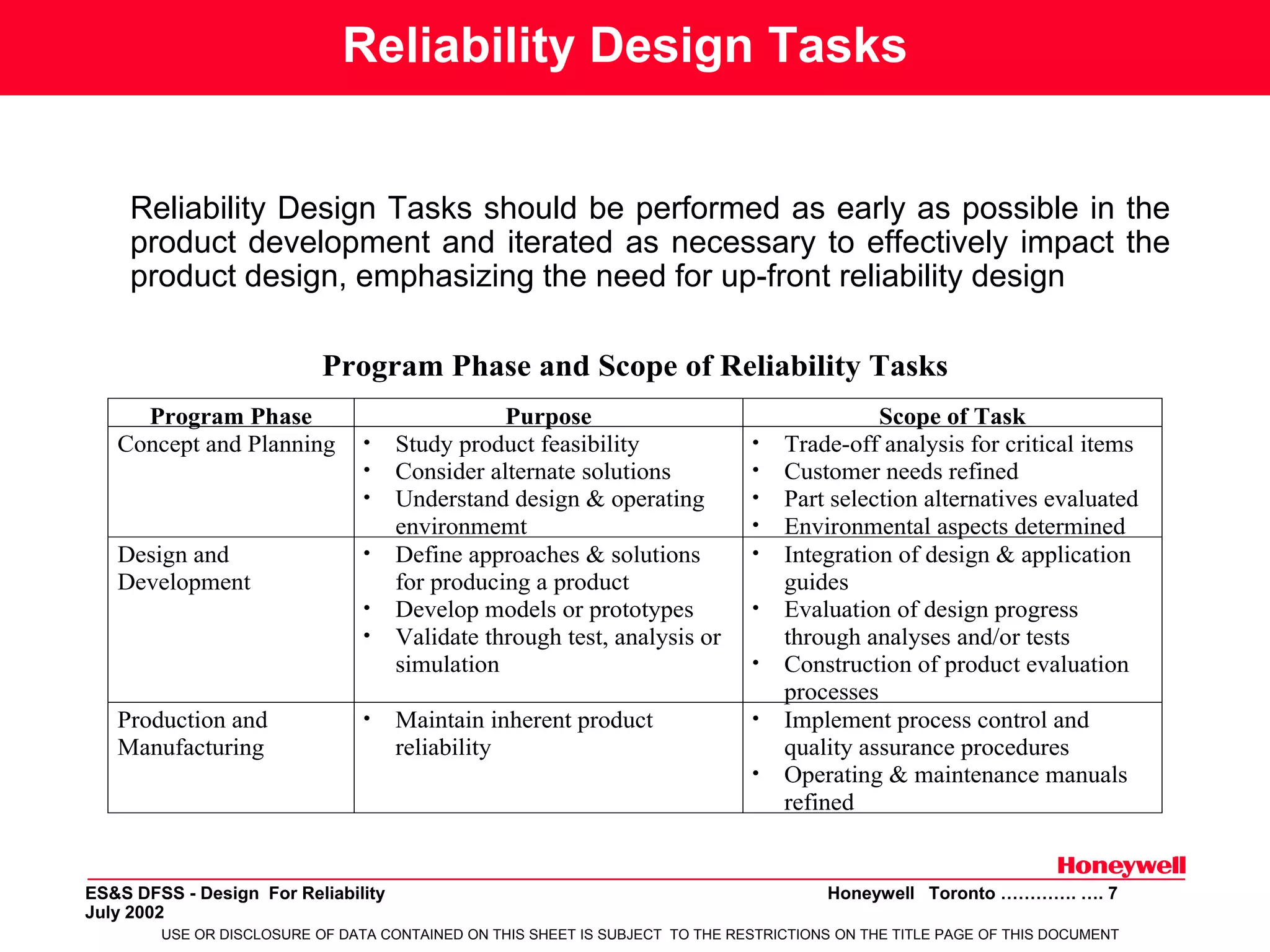 Design For Reliability | PDF