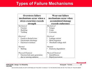 Design For Reliability | PDF