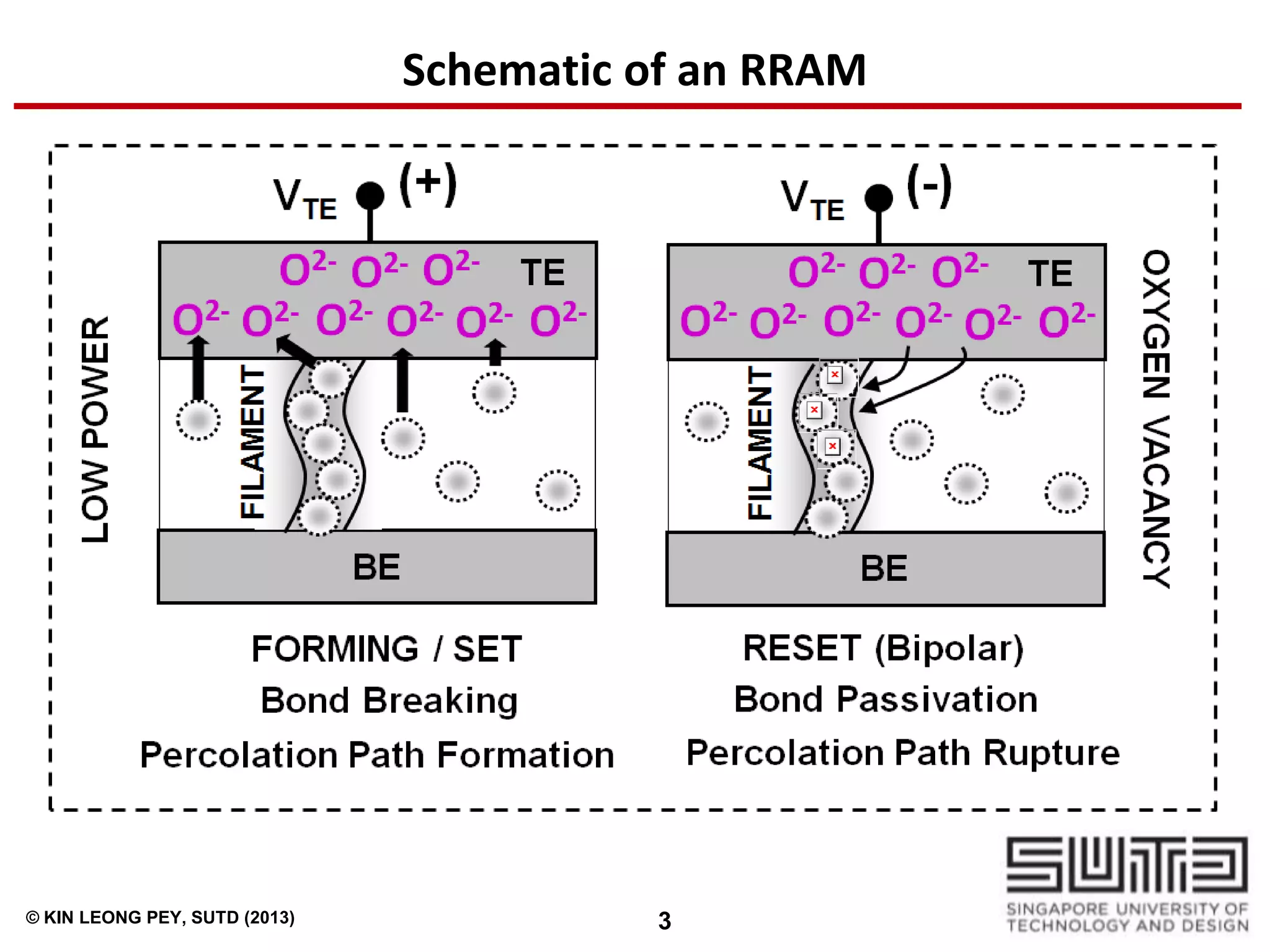 Design for reliability in resistive ram for ict‐enabled devices | PPT