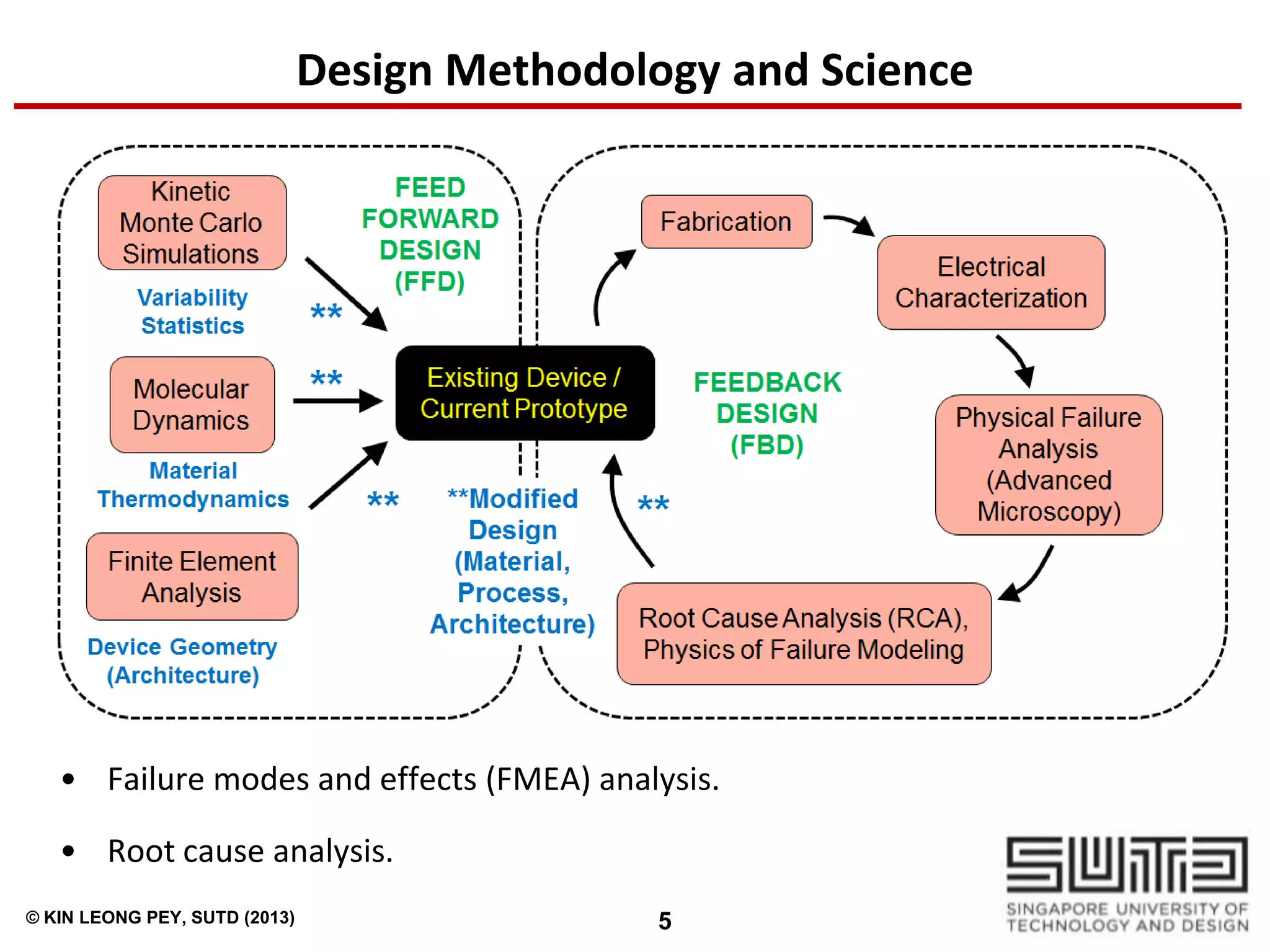 Design for reliability in resistive ram for ict‐enabled devices | PPT