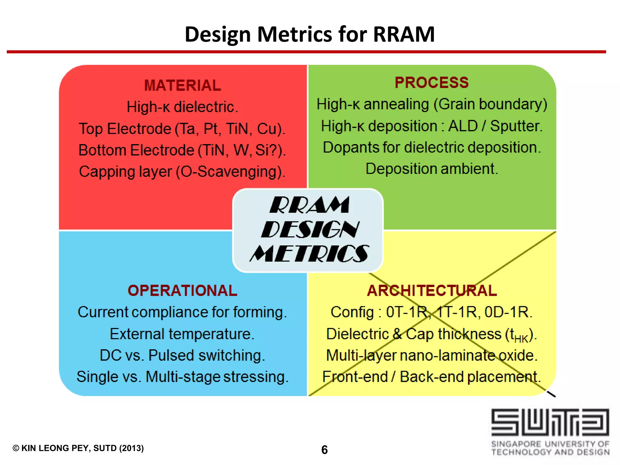Design for reliability in resistive ram for ict‐enabled devices | PPT
