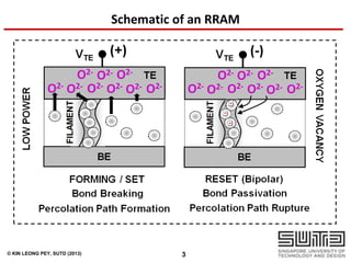 Design for reliability in resistive ram for ict‐enabled devices | PPT