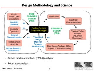 Design for reliability in resistive ram for ict‐enabled devices | PPT