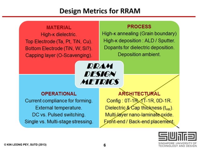 Design for reliability in resistive ram for ict‐enabled devices | PPT