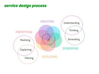 Design for services_lecture | PDF