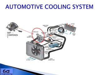 Design for Six Sigma in Automotive | PDF