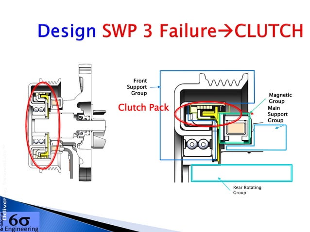 Design for Six Sigma in Automotive | PDF