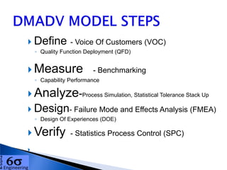 Design for Six Sigma in Automotive | PDF