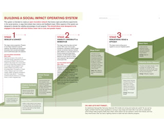 Design For Social Impact: An Overview of a Movement | PDF