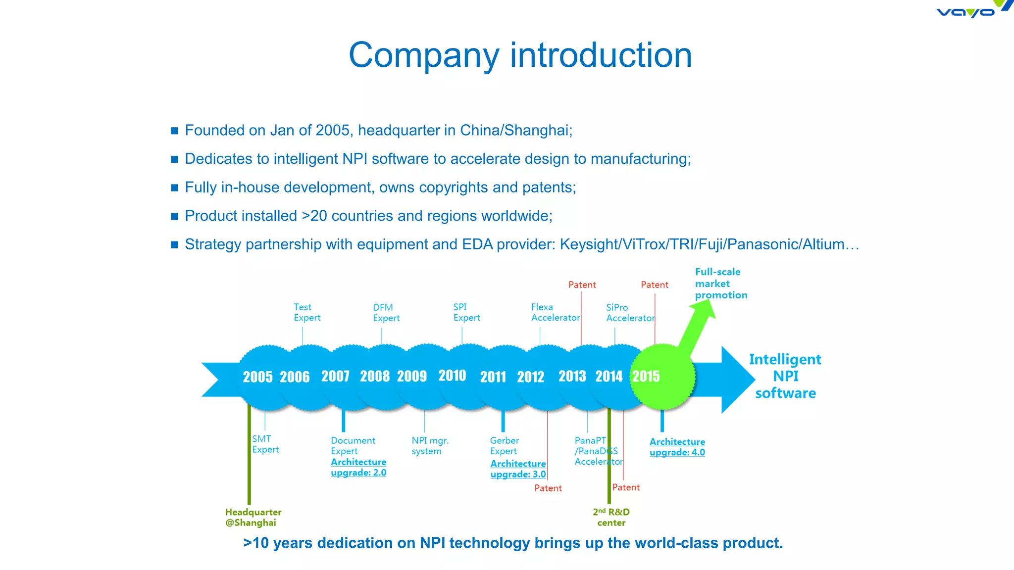 Design For Testability Supplied By Vayoinfo | PPT