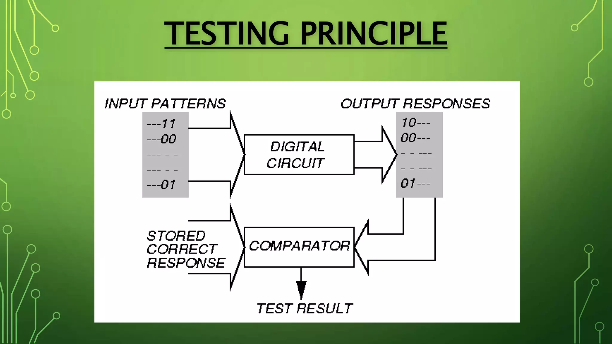 Design for testability and automatic test pattern generation | PPTX