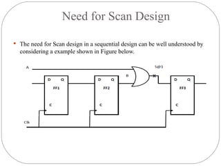 Design for Testability | PDF