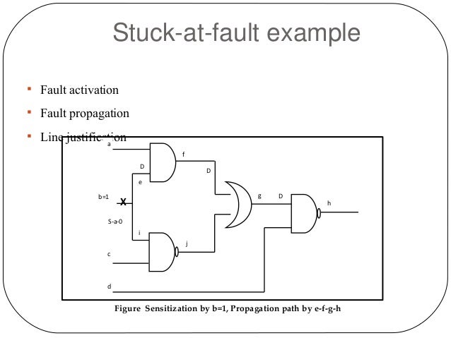 Design for Testability