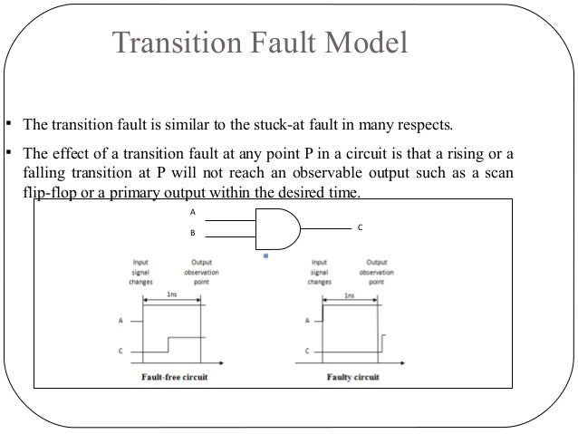 Design for Testability