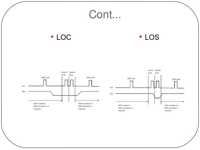 Design for Testability