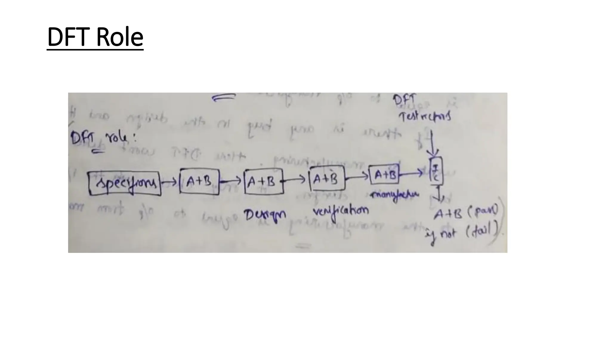 Design For Test [dft] 1 1 Pdf Design Dft Pdf
