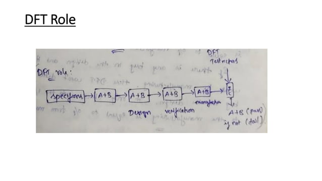 Design for Test [DFT]-1 (1).pdf DESIGN DFT | PDF | Computing ...