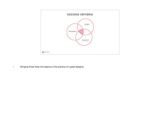 Design for the Design Illiterate | PPT