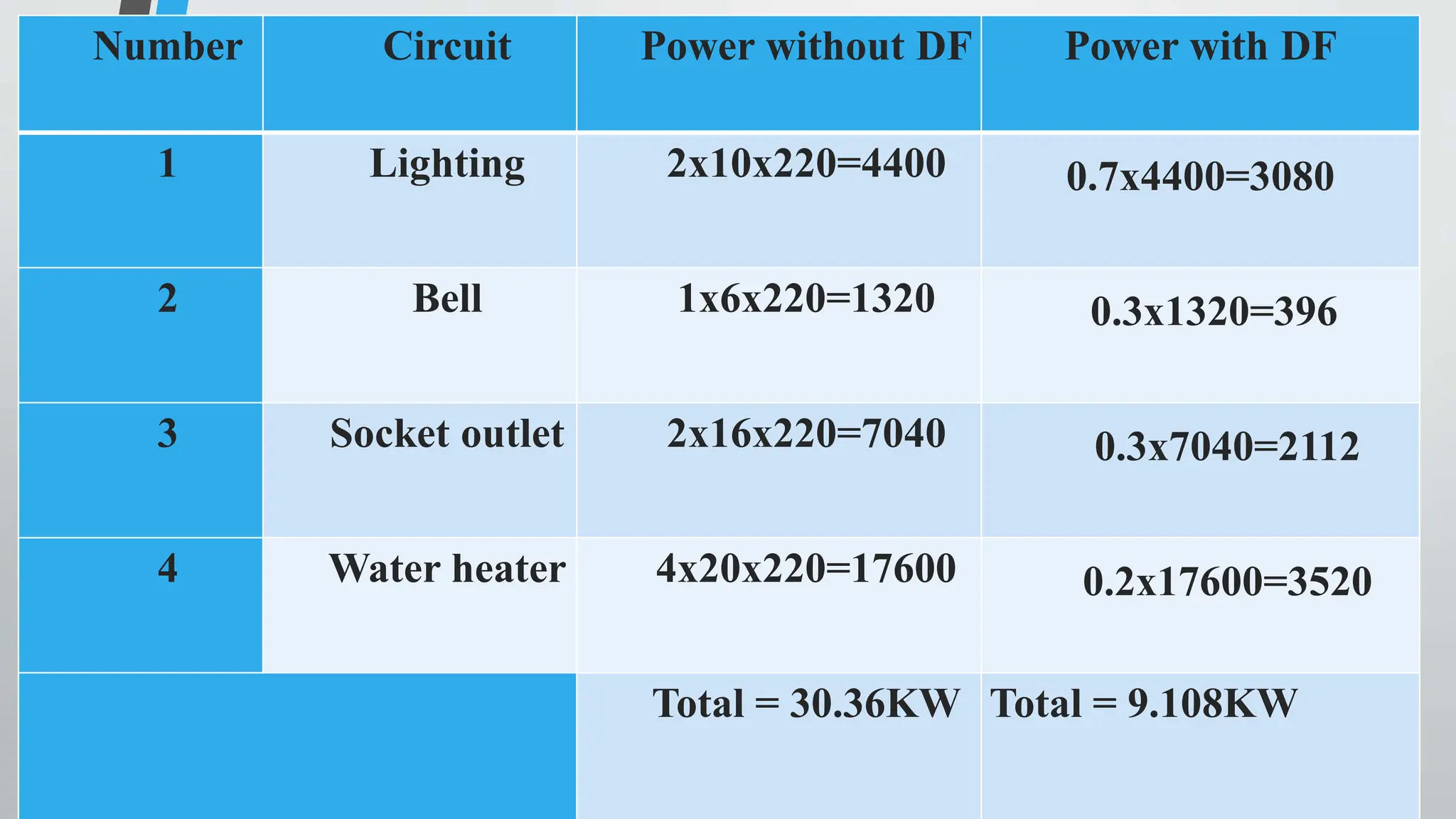 DESIGN for TOT.pptx for center of excellanc3e and | PPT