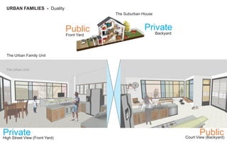 Design for urban families | PDF