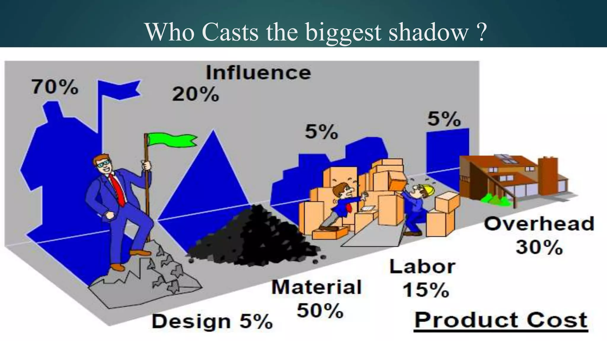 Design for x : Design for Manufacturing,Design for Assembly | PPTX
