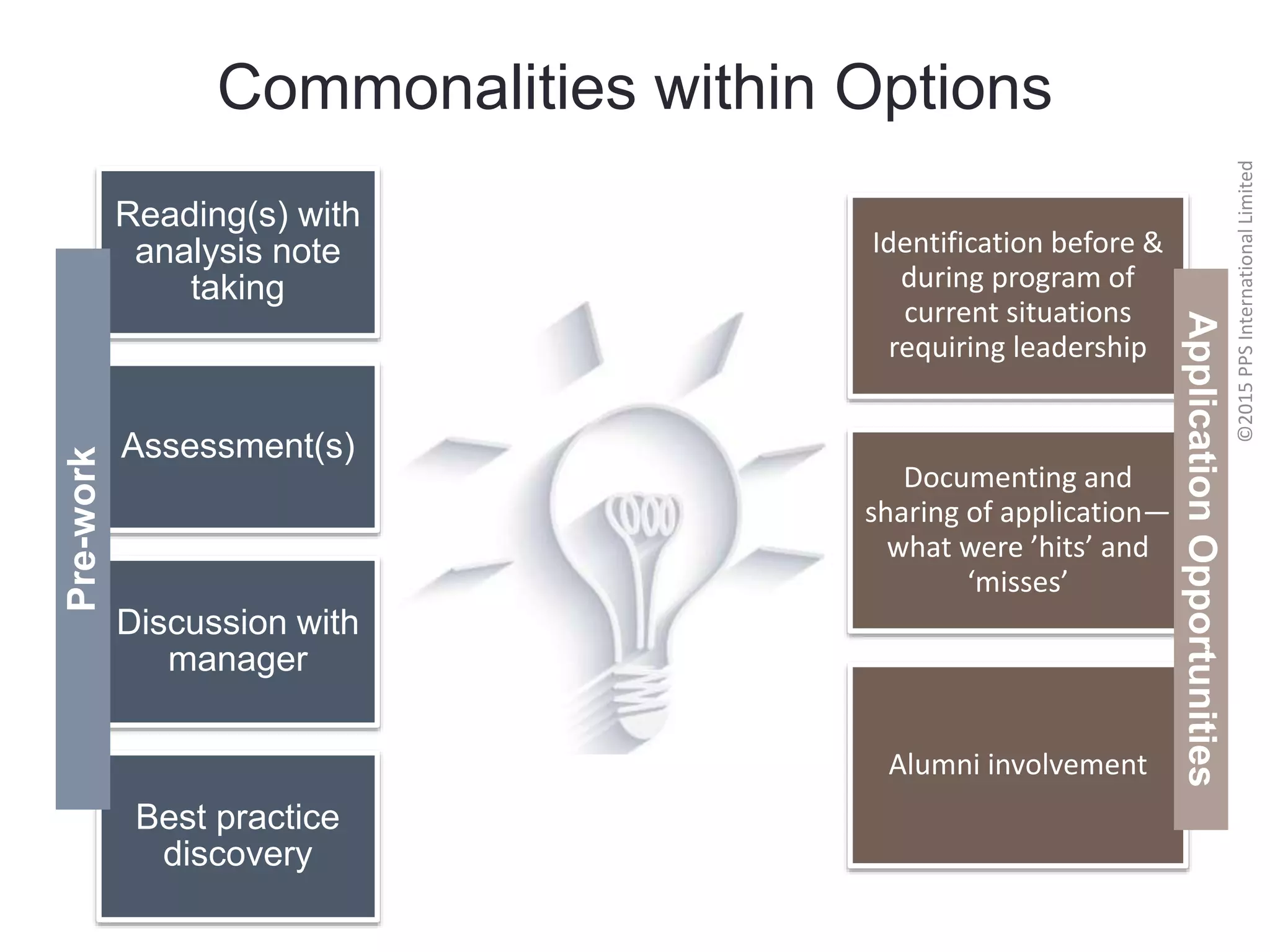 Learning Design Frameworks | PPTX