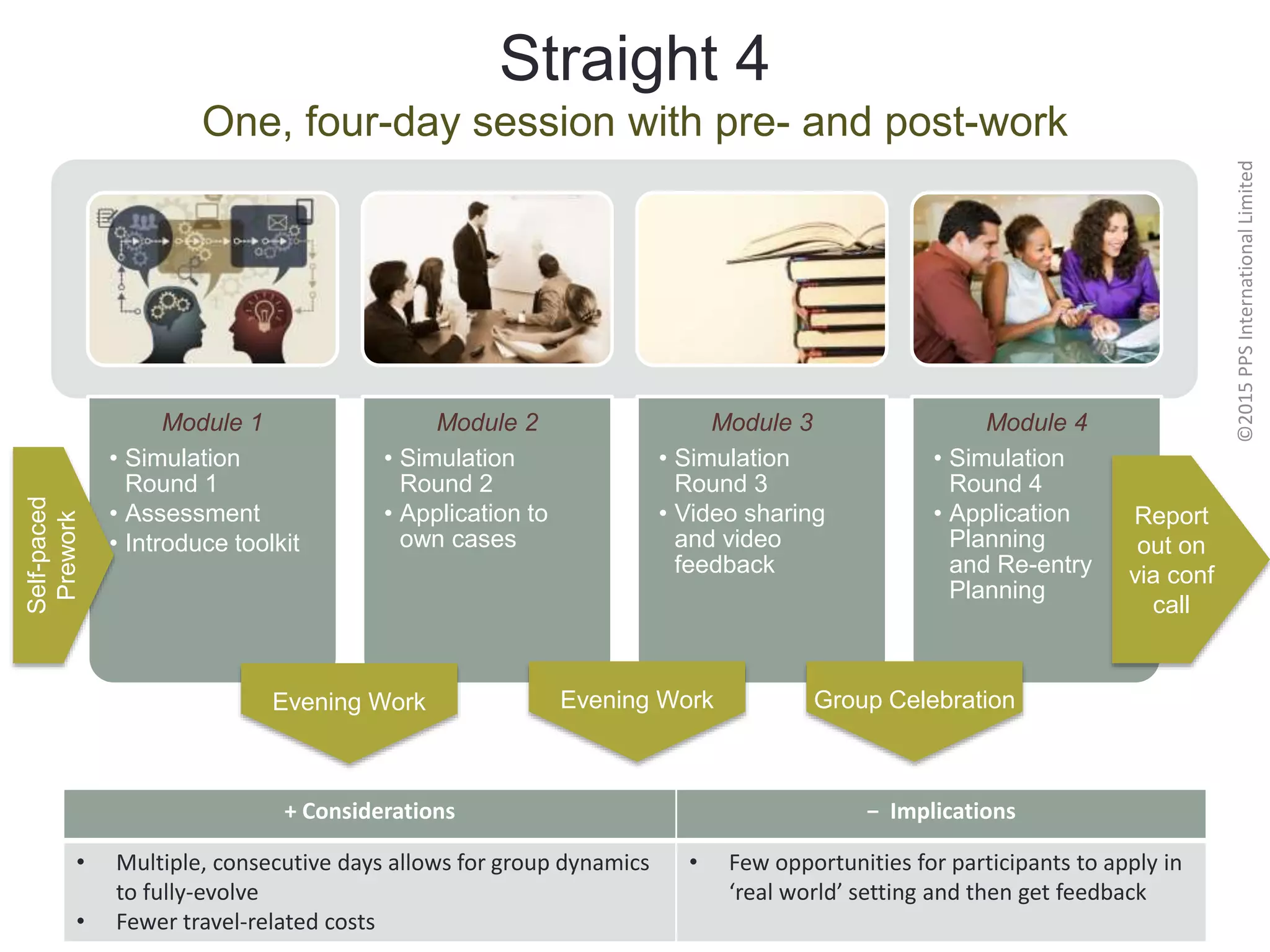 Learning Design Frameworks | PPT