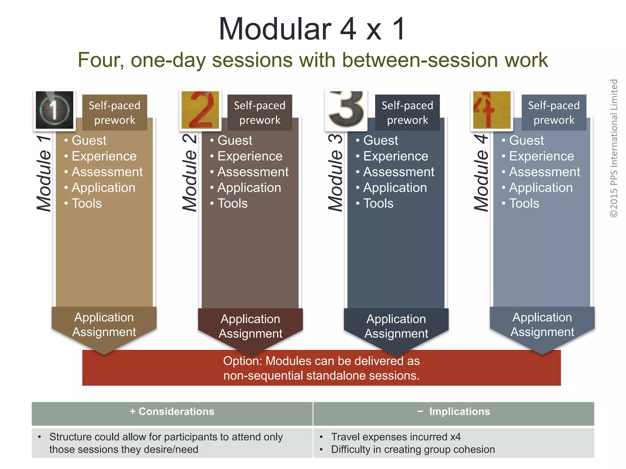 Learning Design Frameworks | PPT
