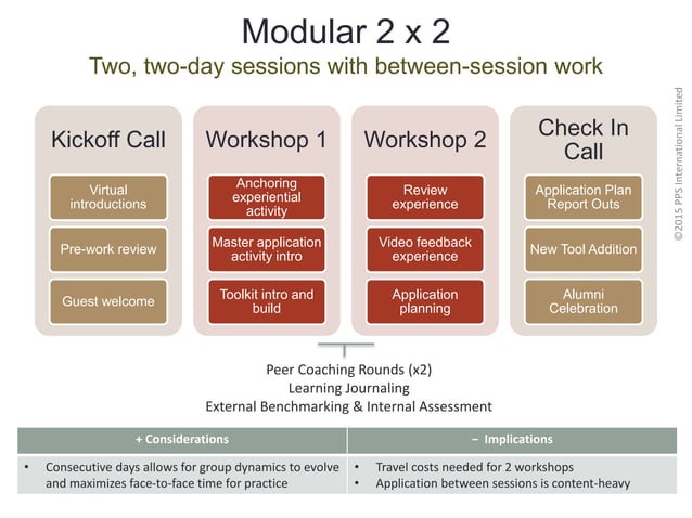 Learning Design Frameworks | PPTX