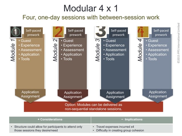 Learning Design Frameworks | PPTX