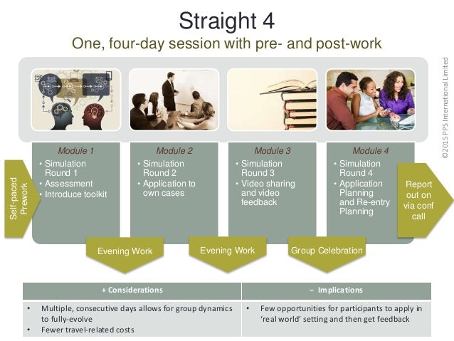Learning Design Frameworks