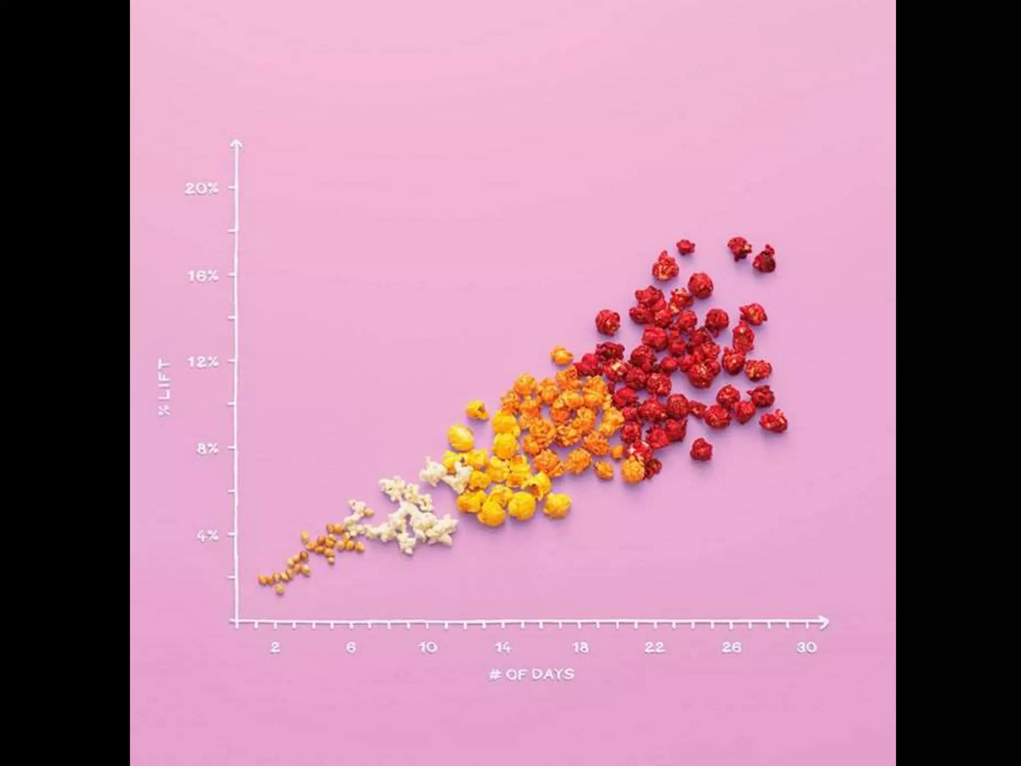 Design Fundamentals Overview 2 | PPT