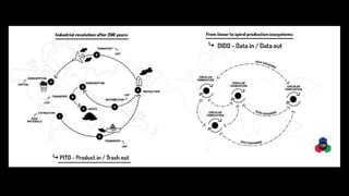 Design Global, Manufacture Local | PPTX