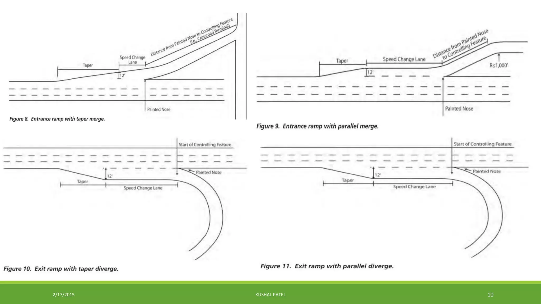 Design guidance for freeway mainline ramp terminals | PDF