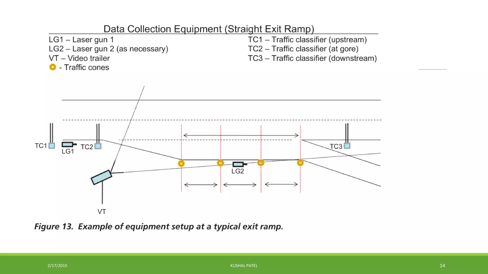 Design guidance for freeway mainline ramp terminals | PDF