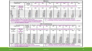 Design guidance for freeway mainline ramp terminals | PDF