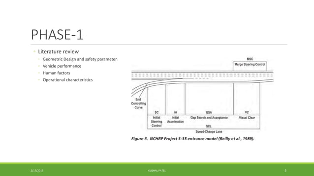 Design guidance for freeway mainline ramp terminals | PDF