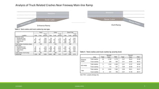 Design guidance for freeway mainline ramp terminals | PPT