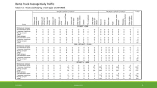 Design guidance for freeway mainline ramp terminals | PPT
