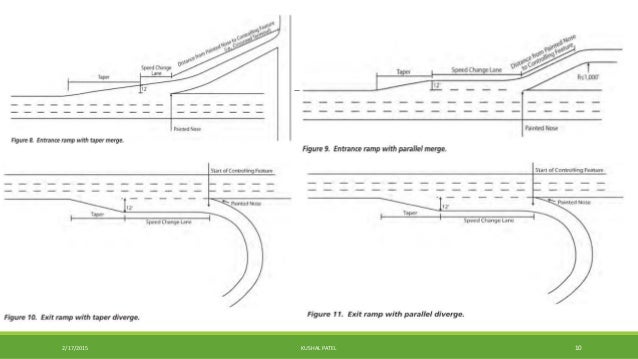 Design guidance for freeway mainline ramp terminals